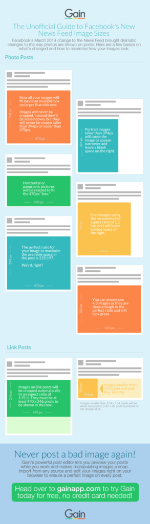 Infographic: The Unofficial Guide to Facebook’s New News Feed Image ...