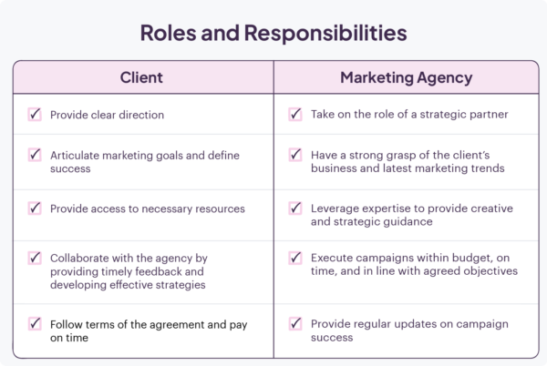 5 Elements of a Successful Client-Agency Relationship [Guide]