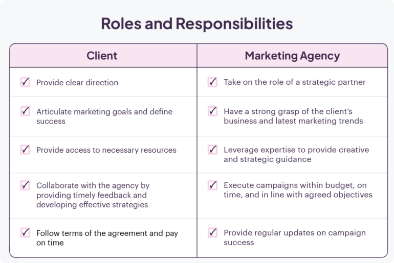 5 Elements of a Successful Client-Agency Relationship [Guide]