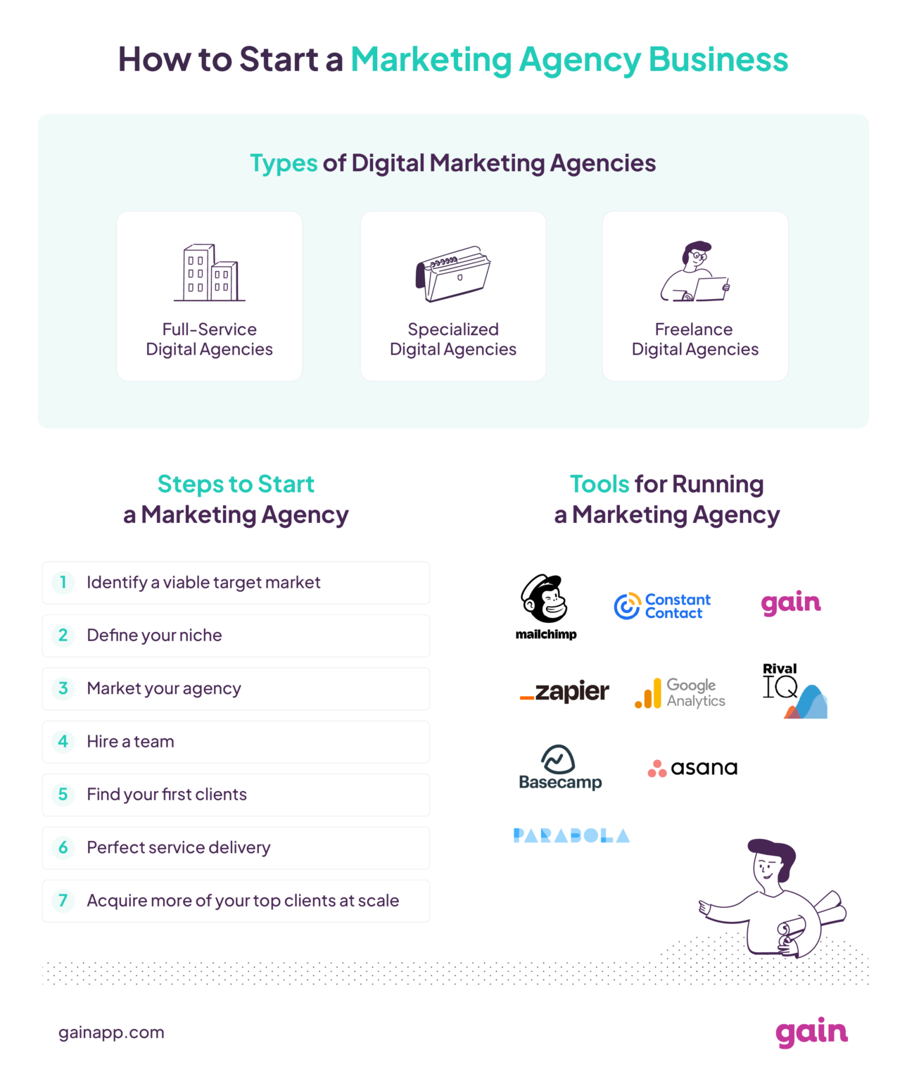 How to Start a Marketing Agency Business (2026 Guide)