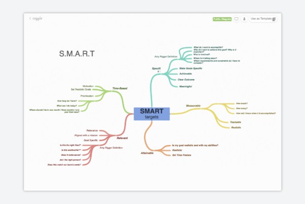 11 Best Collaborative Brainstorming Apps
