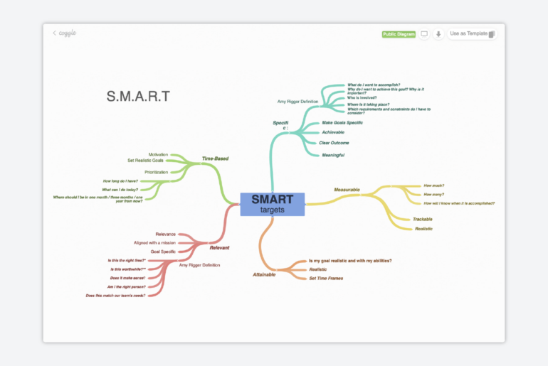 11 Best Collaborative Brainstorming Apps