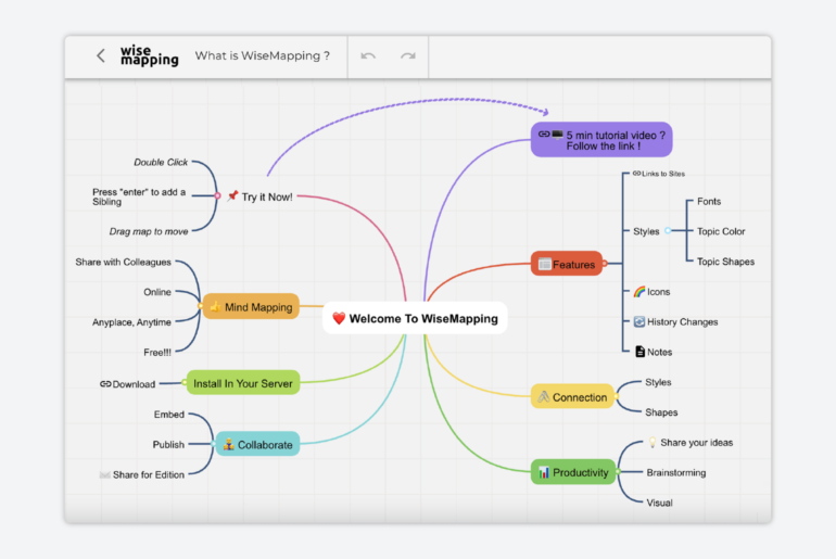11 Best Collaborative Brainstorming Apps