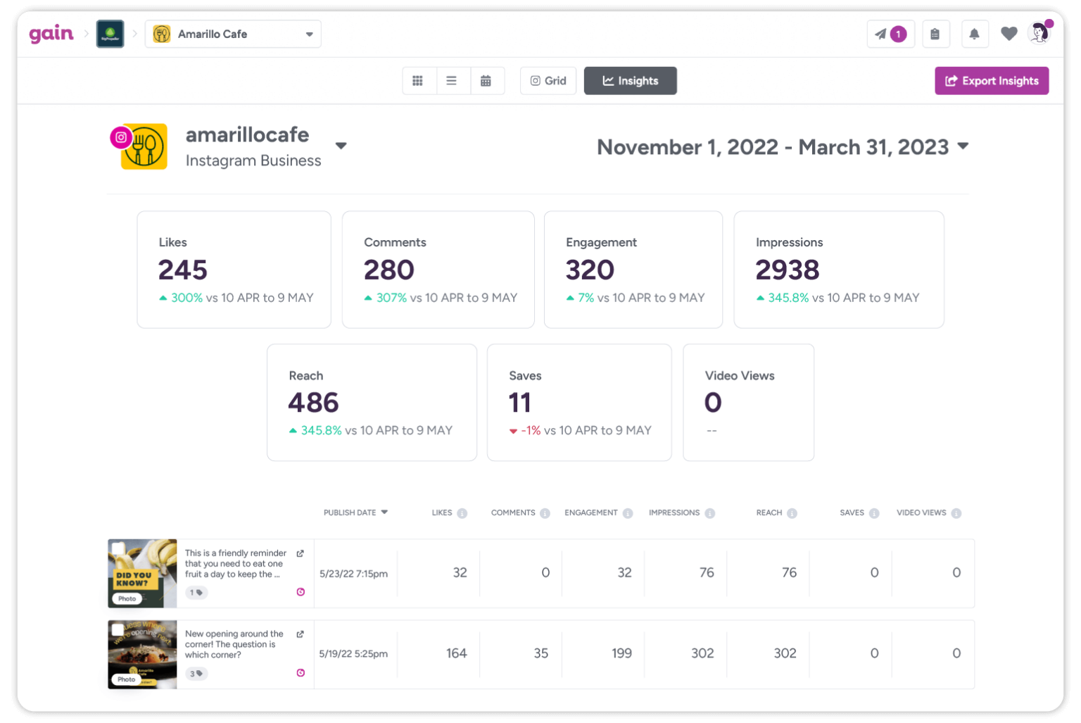 Gain vs Hootsuite vs Sprout Social (Comparative Guide) - The Gain Blog