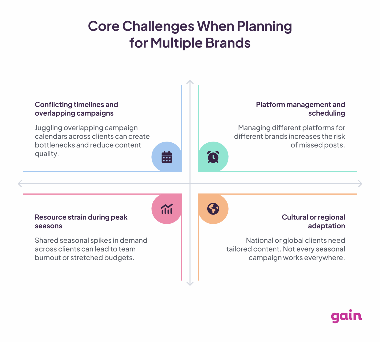 6 Tips for Mastering Seasonal Content Planning Across Multiple Clients ...