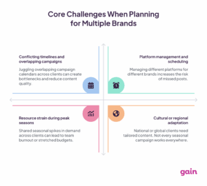 6 Tips for Mastering Seasonal Content Planning Across Multiple Clients ...