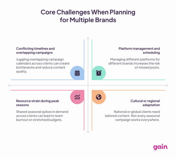 6 Tips for Mastering Seasonal Content Planning Across Multiple Clients ...