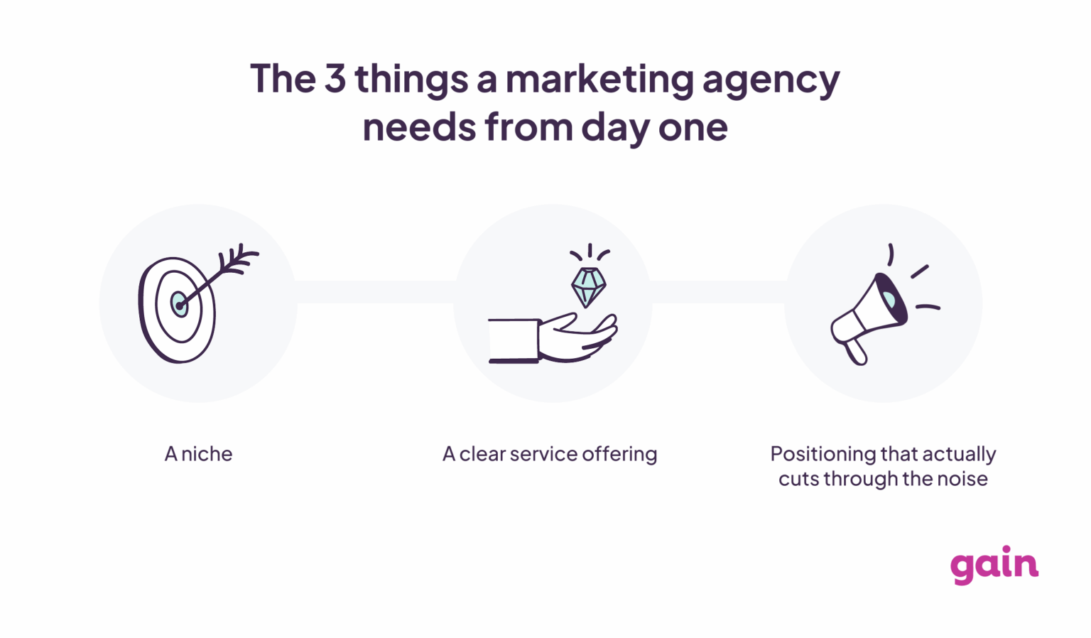 A complete guide to running a marketing agency in 2026
