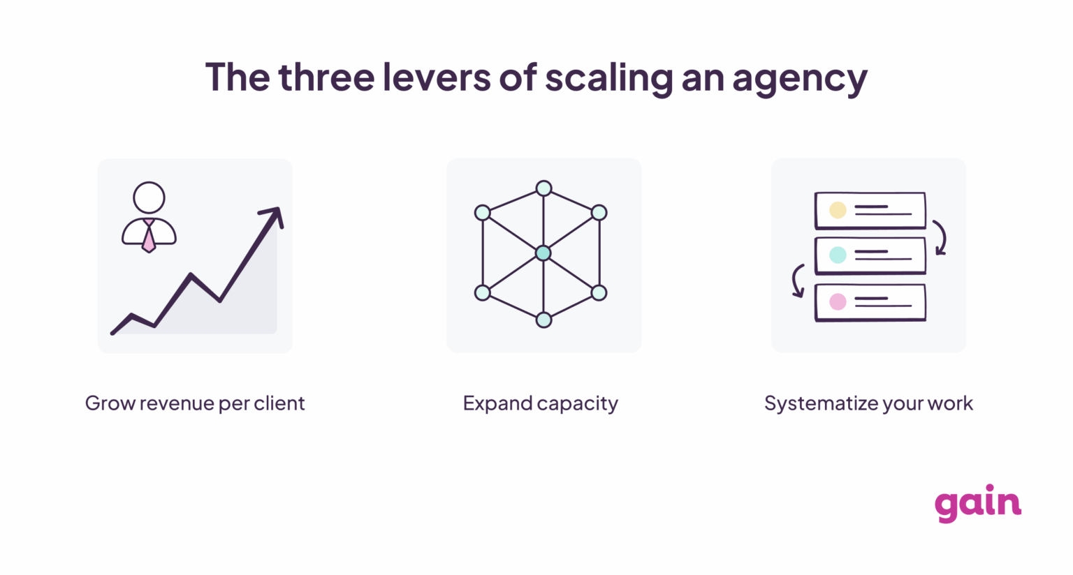 A complete guide to running a marketing agency in 2026